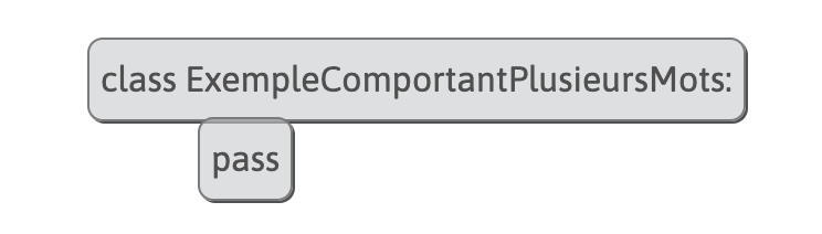 Cours spécialité NSI : structures de données - principes de la programmation objet - L'Etudiant
